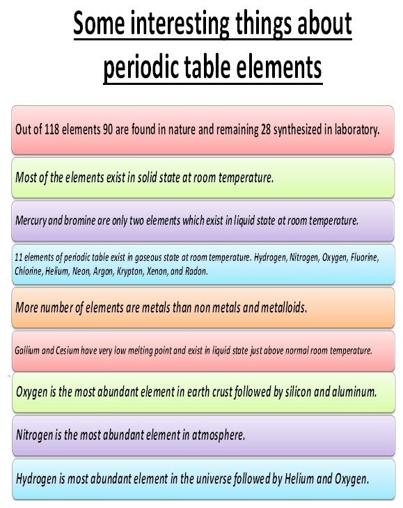 Introduction To Periodic Table StudiousGuy