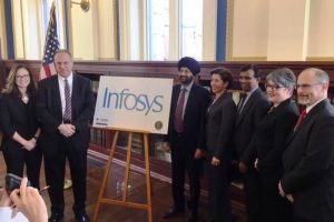 Business Model of Infosys – StudiousGuy