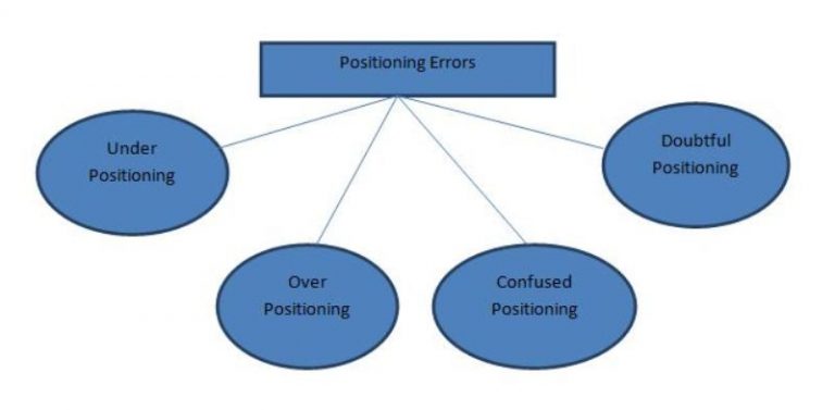 Advertising Objectives: Types, Goals, Examples – StudiousGuy