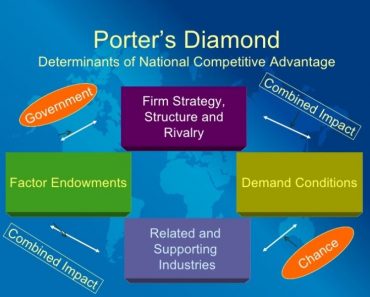 Response Hierarchy Models – StudiousGuy