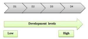 Situational Leadership Theory – StudiousGuy