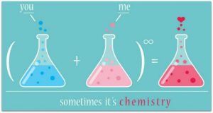 10 Examples of Chemistry in Everyday life – StudiousGuy
