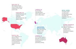 Business Model of eBay – StudiousGuy