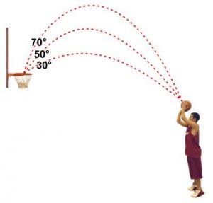 13 Examples Of Algebra In Everyday Life – StudiousGuy