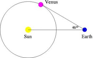 11 Examples of Geometry In Everyday Life – StudiousGuy