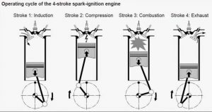10 Examples Of Charle’s Law In Real Life – StudiousGuy