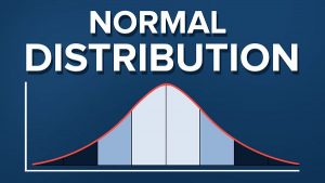 9 Real Life Examples Of Normal Distribution – StudiousGuy