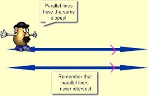 8 Daily Life Examples Of Axioms – StudiousGuy