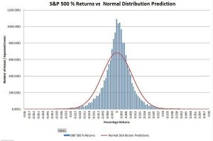9 Real Life Examples Of Normal Distribution – StudiousGuy