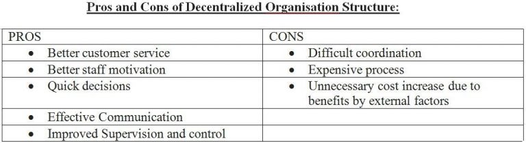 Organizational Design and Structure; Definition, Elements, Types, Pros ...