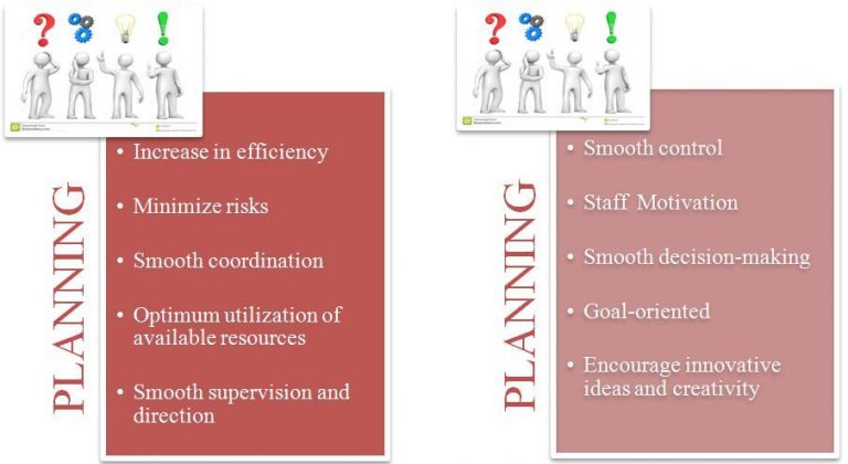 Planning And Decision Making: Characteristics, Importance, Elements, Limitations – StudiousGuy