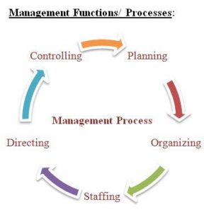 Planning And Decision Making: Characteristics, Importance, Elements ...