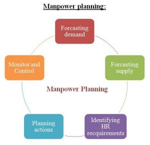 Planning And Decision Making: Characteristics, Importance, Elements, Limitations – StudiousGuy