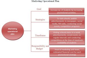 Planning And Decision Making: Characteristics, Importance, Elements, Limitations – StudiousGuy