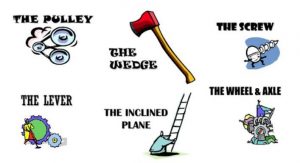 10 Examples of Mechanical Energy in Everyday Life – StudiousGuy