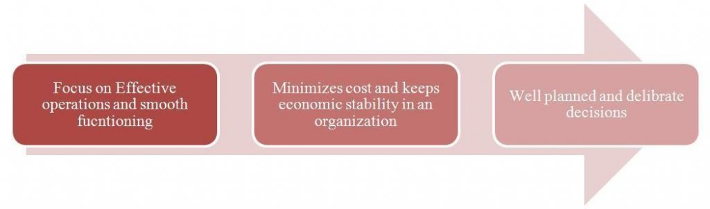 Planning And Decision Making: Characteristics, Importance, Elements ...