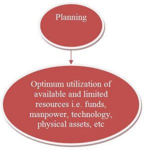 Planning And Decision Making: Characteristics, Importance, Elements, Limitations – StudiousGuy