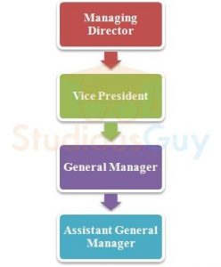 Internal Communication: Types, Examples, Importance – StudiousGuy