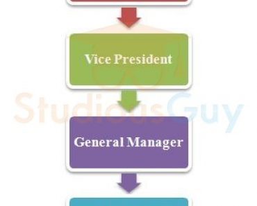 Human Resource (HR) – Page 4 – StudiousGuy