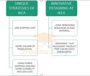 IKEA Business Model – StudiousGuy