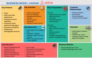 Airbnb Business Model – StudiousGuy