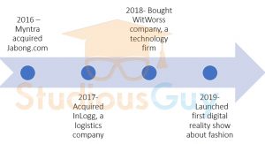 Myntra Business Model – StudiousGuy