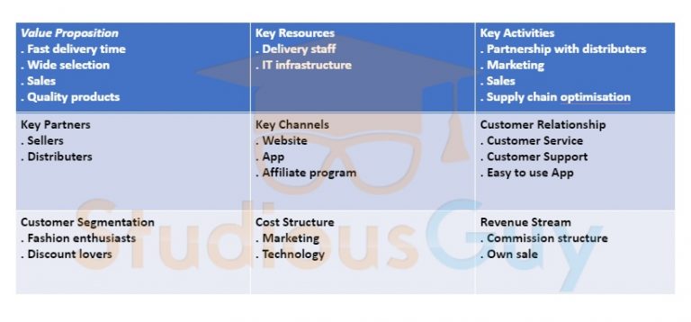 Myntra Business Model – StudiousGuy