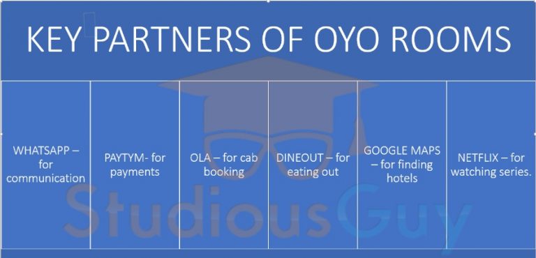 OYO ROOMS Business Model – StudiousGuy