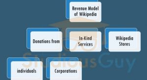 Wikipedia Business Model – StudiousGuy
