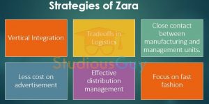 Zara Business Model – StudiousGuy