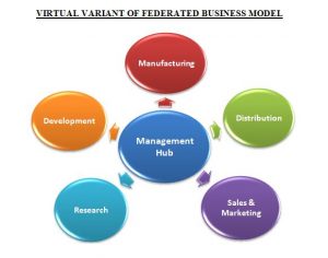 Pharmaceutical Companies Business Model – StudiousGuy