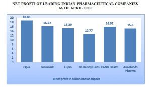 Pharmaceutical Companies Business Model – StudiousGuy