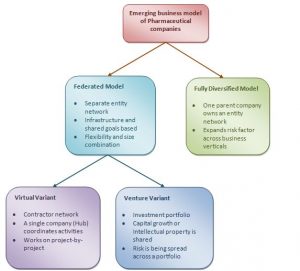 Pharmaceutical Companies Business Model – StudiousGuy
