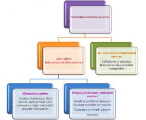 Telecom Companies Business Model – StudiousGuy
