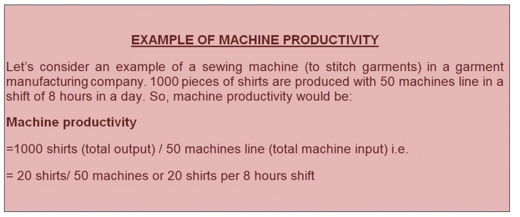 Productivity With Examples – StudiousGuy