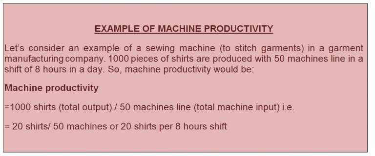 Productivity With Examples – StudiousGuy
