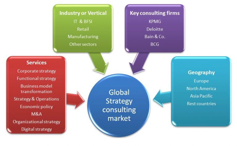 Strategy Consulting – StudiousGuy