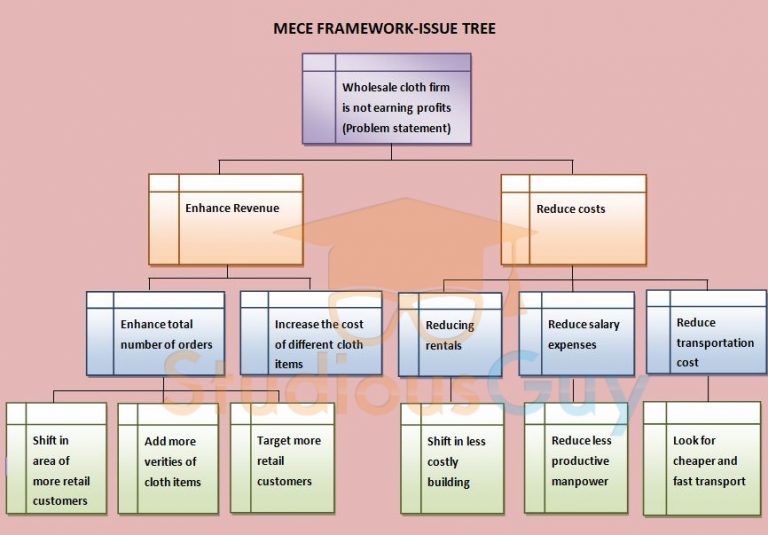 Mece Framework Studiousguy