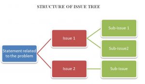 MECE Framework – StudiousGuy