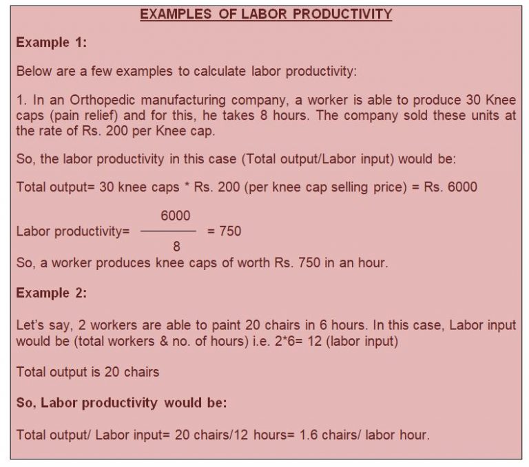 Productivity With Examples – StudiousGuy