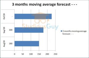 Forecasting Methods with Examples – StudiousGuy