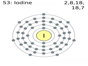 Iodine (I): Properties & Uses – StudiousGuy