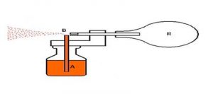 6 Bernoulli’s Principle Examples in Real Life – StudiousGuy