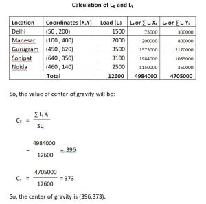 Location Strategies with Examples – StudiousGuy