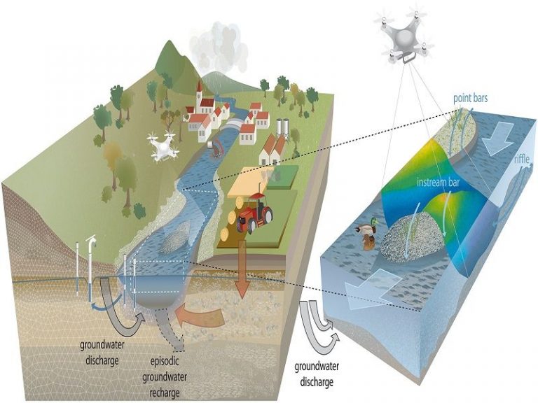 Radon (Rn): Properties & Uses – StudiousGuy
