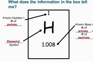 Hydrogen (H): Properties & Uses – StudiousGuy