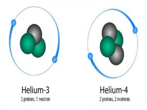 Helium (He): Properties & Uses – StudiousGuy
