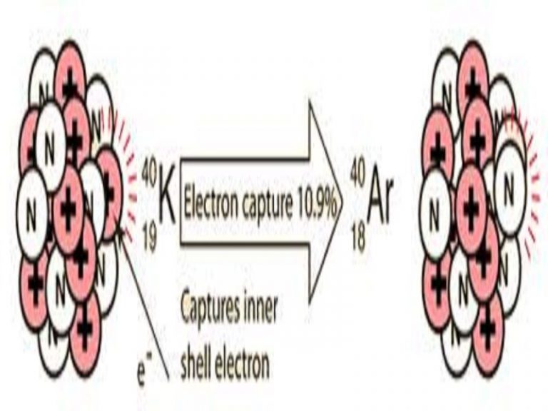Argon (Ar): Properties & Uses – StudiousGuy
