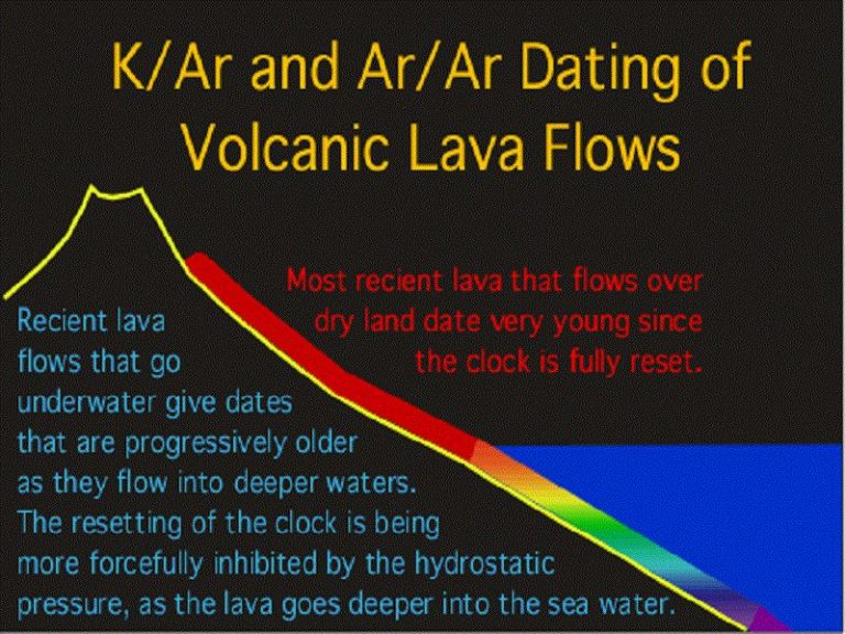 Argon (Ar): Properties & Uses – StudiousGuy