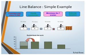 Operations Management – StudiousGuy